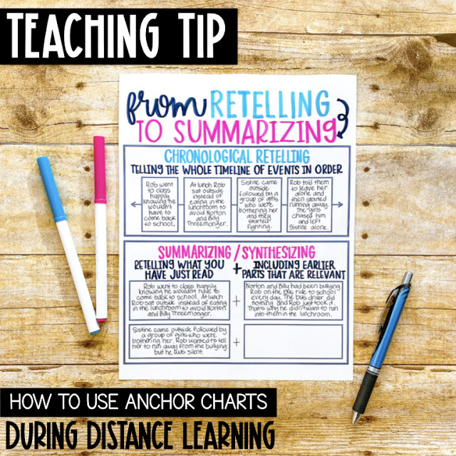 TEACHING TIP: How To Use Anchor Charts During Distance Learning ...