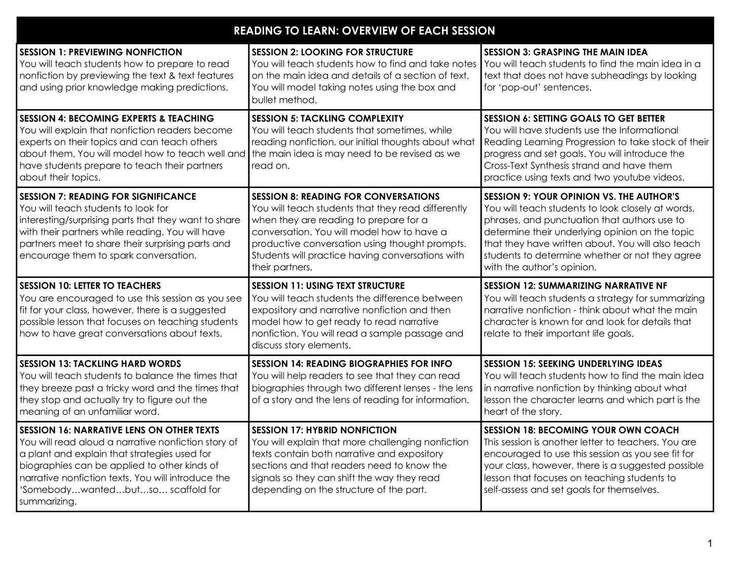 3rd Grade Reading Unit: Reading to Learn – Teaching To The Test-Taker
