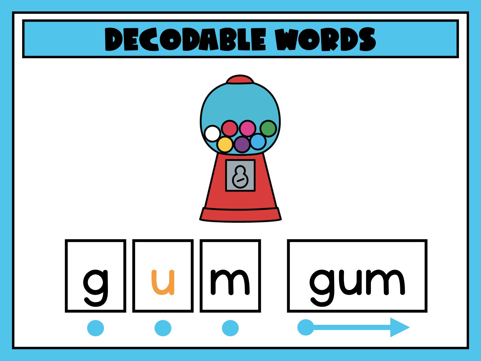 Phonics Instruction: Encoding & Decoding – Teaching To The Test-Taker