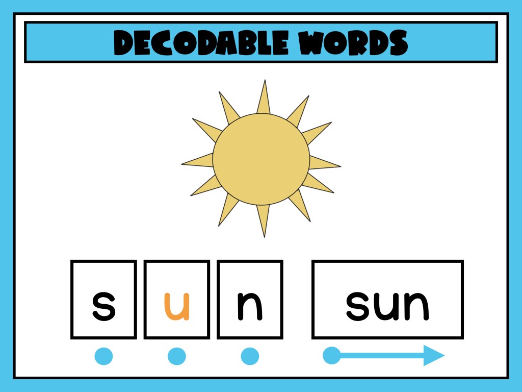 Phonics Instruction: Encoding & Decoding – Teaching To The Test-Taker